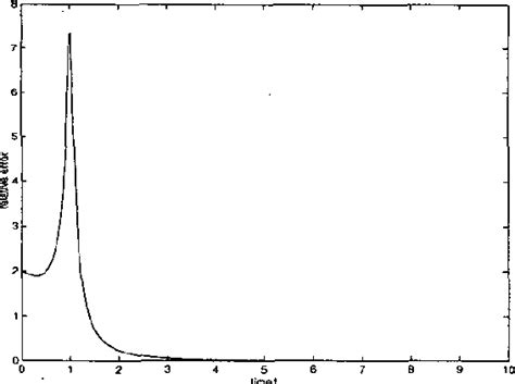 Figure 1 From A Block Algorithm For The Sylvester Observer Equation Arising In State Estimation
