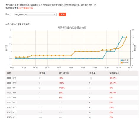 热烈欢迎 搜狗蜘蛛 入场 2020年10月 LeaRM