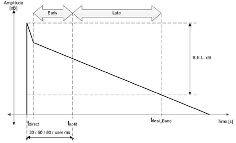 Diagram Of The Time And Level Structures For SFDC By Bands Calculus Download Scientific Diagram
