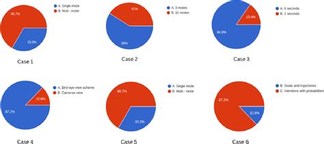 Pdf Towards Trustworthy Multi Modal Motion Prediction Holistic