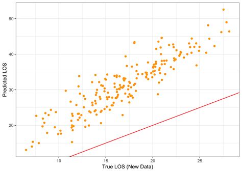 Hds Msc Module 3 Introduction Ml Pipeline Example R