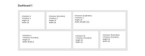 Dashboard Designer Best Practices Helical Insight