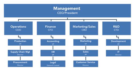 Functional Area là gì Ý nghĩa ví dụ câu và cách sử dụng từ Functional Area