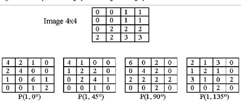 Figure 1 From Textural Features Extraction For Image Integrity Verification Semantic Scholar