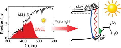 The Journal Of Physical Chemistry C Vol 116 No 17 Acs Publications