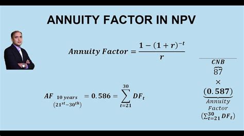What Is Annuity Amount In Nps Templates Sample Printablesannuity Par And Cap Rate Diagram