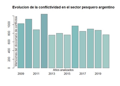 análisis computacional de eventos de protesta acep