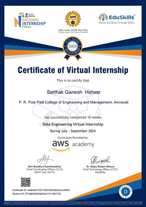 Sarthak Hatwar On Linkedin Dataengineering Aicte Internship Eduskills Internship
