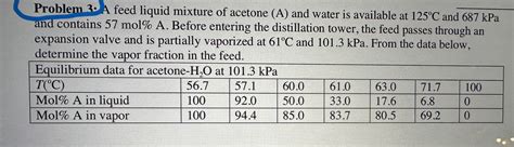 Solved Problem 3 A Feed Liquid Mixture Of Acetone A And Water Is 1 Answer Transtutors