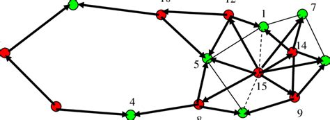 The Second Iteration Of Mis Based Bsf Download Scientific Diagram