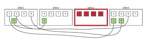 Why Elasticsearch On Nutanix Elasticsearch Data Resiliency Nutanix