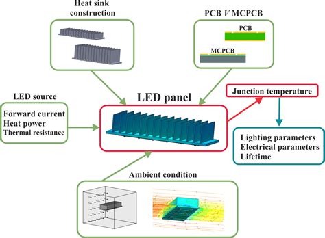 Junction Temperature Of Heat Sink At Stella Bowles Blog