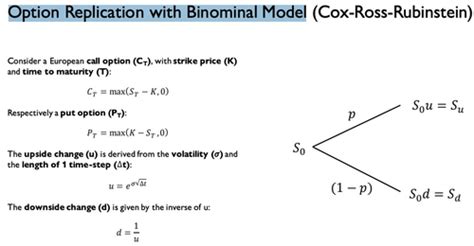 5 Option Replication Flashcards Quizlet