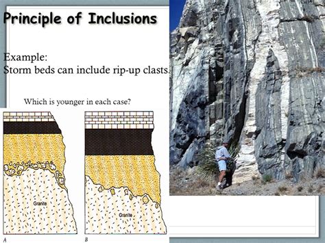 Principle Of Inclusions