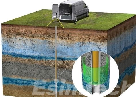 Borehole Logging And Well Logging Understanding The Differences Esimtech