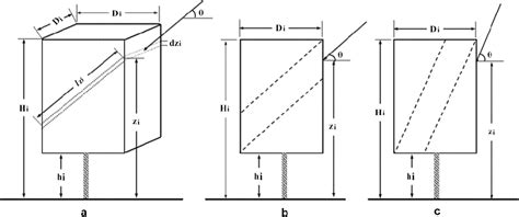 Figure 2 From Ipr 10 An Efficient Method For Calculating Solar Radiation Absorbed By Figure 2 From Ipr 10 An Efficient Method For Calculating Solar Radiation Absorbed By