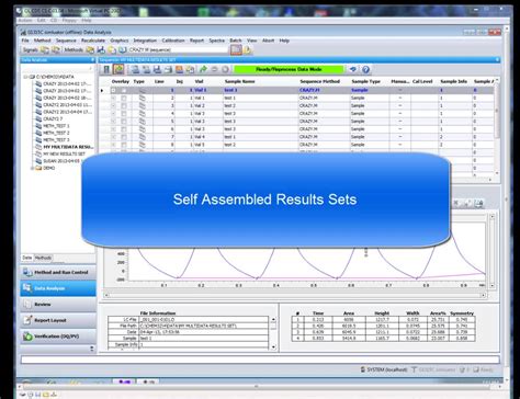 Openlab Chemstation Tutorial Self Assembled Results Set Videos Chromatography Software