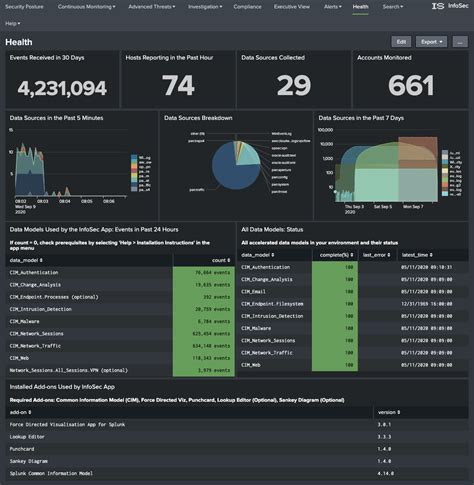Using The Infosec App For Splunk Infosec App For Splunk Documentation