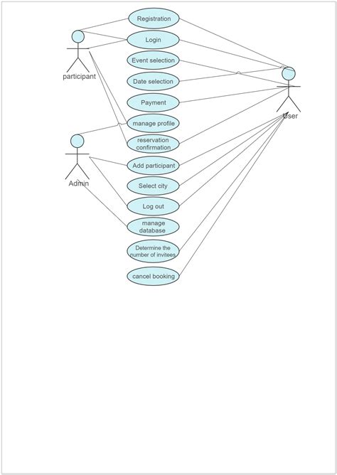Template For Use Case Diagram Creately Diagrams