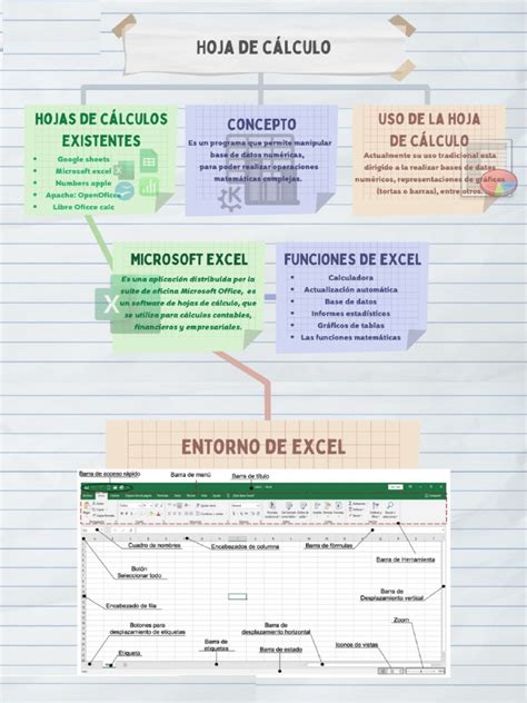 Mapa Conceptual De La Hoja De Calculo Pdf