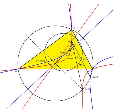 Figure 1 From Solving Euler S Triangle Problems With Poncelet S