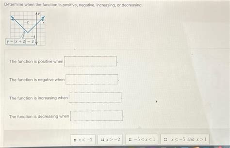 Solved Determine When The Function Is Positive Negative Chegg