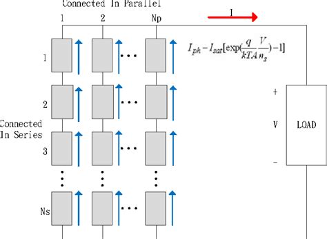 Figure 1 From Development Of A Fractional Order Chaos Synchronization Dynamic Error Detector For