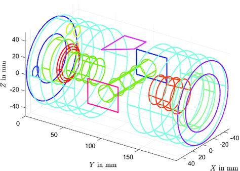 Cmm Measurement Data With Each Colour Representing One Cad Entity Download Scientific Diagram