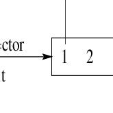 Matrix To Vector Alignment Denote The Positions In The Matrix And Download Scientific