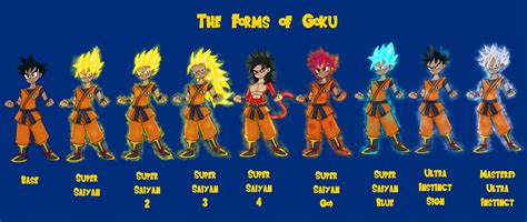 Gokus Forms By Autojohnny On Deviantart