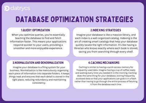 Datrycs On Linkedin Techtalk Database Optimization Datrycs