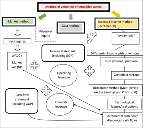 Kehinde Balogun Posted On Linkedin
