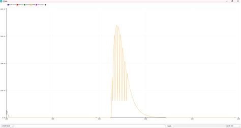Midi Controller Triggering Random Notes Product Design Arduino Forum
