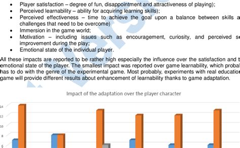 Level Of Perceived Adaptation Of Game Difficulty Next Six Questions Of