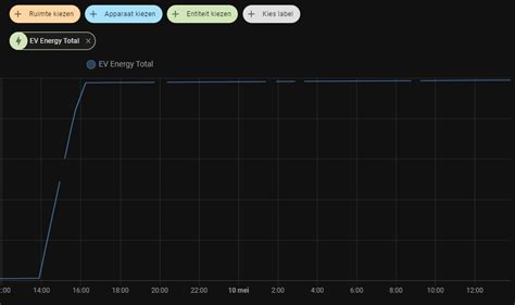 modbus error with core version 2024 3 3 hardware home assistant community