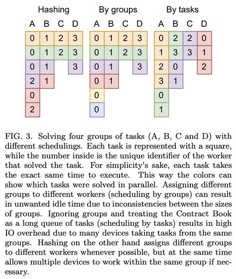 Boosting The Effective Performance Of Massively Parallel Tensor Network State Algorithms On
