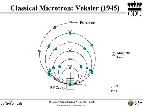 Accelerator Physics G A Krafft A Bogacz And H Sayed Ppt Download