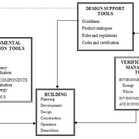 Tool Classification Scheme Download Scientific Diagram