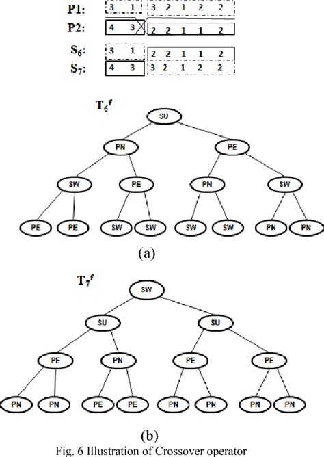 Figure 1 From Predicting Deep Venous Thrombosis Using Binary Decision Trees Semantic Scholar
