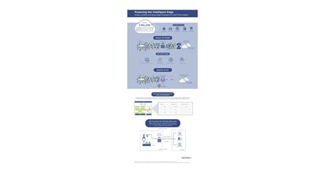 Nutanix Xi Iot Brings Intelligence To The Edge Business Wire