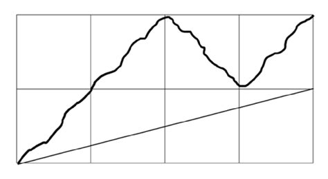 Why F Is Not Differentiable Download Scientific Diagram