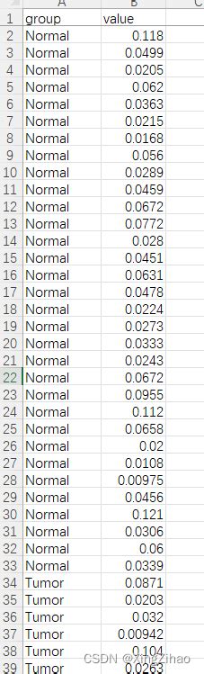 散点图 箱式图 小提琴图三图叠加的分组差异分析图绘制 箱式散点图 Csdn博客