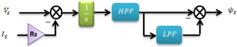 Modified Flux Estimator See Online Version For Colours Download