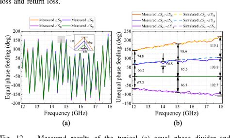 Figure 12 From Wide Angle Scanning Design Of Irregular Arrays Based On
