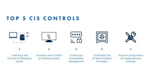 Intro To Cis Controls 1 Hardware Inventory Adaptiva