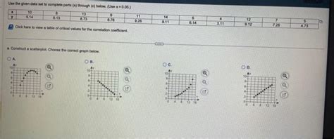 solved use the given data set to complete parts a through