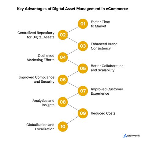 10 Benefits Of Digital Asset Management In Ecommerce