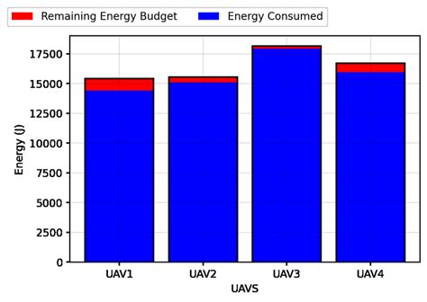 Comparison Between Jas And Deterministic Approach Fig 3 Expected Aou Download Scientific