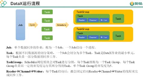 Dataxdatax自定义模板 Csdn博客
