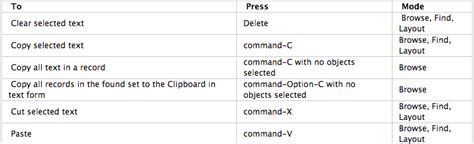 FileMaker Mac OS Keyboard Shortcuts FileMakerProGurus